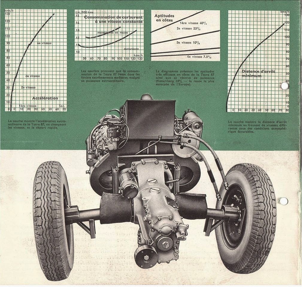 Heinkel Scooter Project: French Tatraplan brochure
