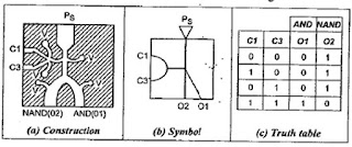 Nummolt Blog - Mathematical engine mill: Fluidic computers - Logic gates