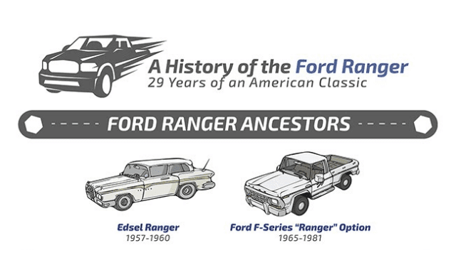 A History of the Ford Ranger: 29 Years of an American Classic # ...