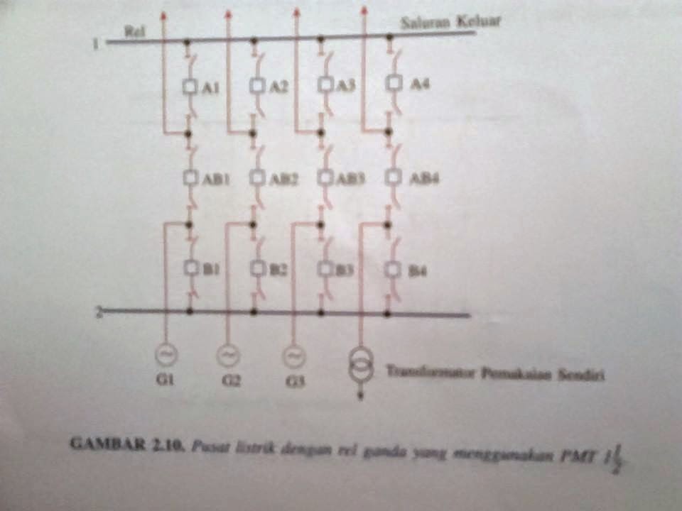 Knowledge is power: Macam-macam konfigurasi rel(busbar)