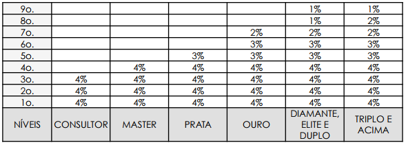 ENTENDA TODOS OS BÔNUS DE UMA FORMA SIMPLES