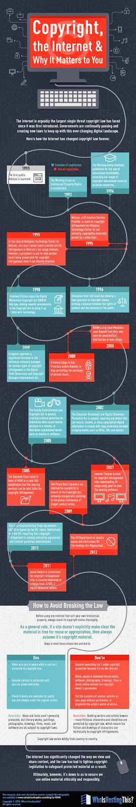 The History of Copyright on the Internet [Infographic] | Protocol ...