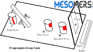 Progressive Group Task(PGT) : SSB Interview - CSE Junction