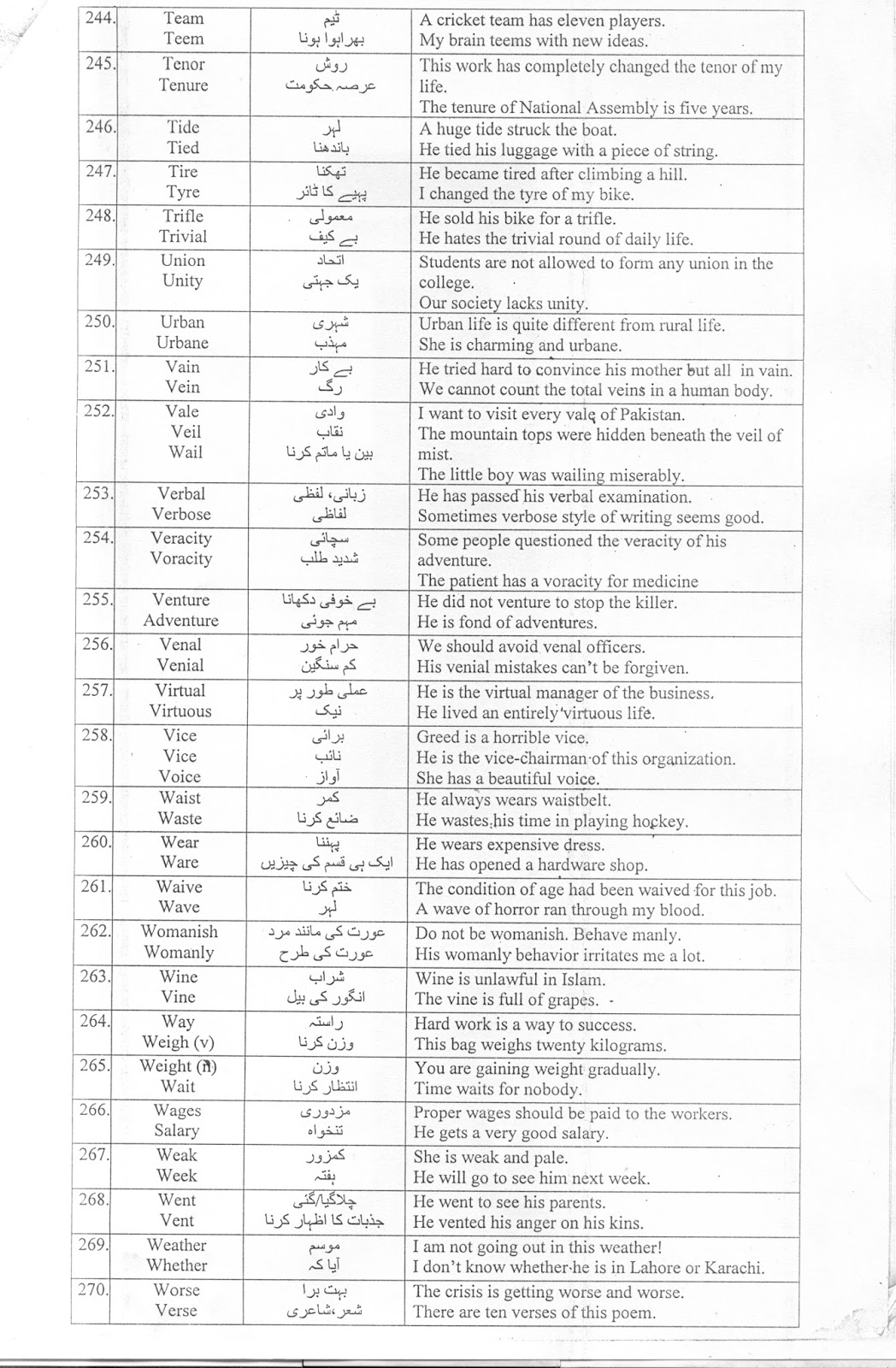 Pairs of Words First Year and CSS English - Trending Current Affairs News