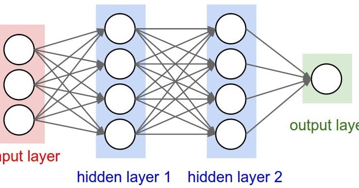 Artifical Neural Network (ANN) & Contoh Penerapan dalam Pemetaan