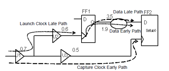 Timing Analysis