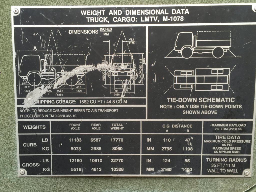 Medium Tactical Vehicle For Family: 1996 LMTV M-1078 by Stewart ...