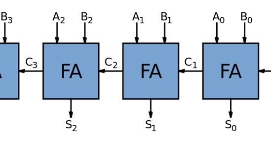 4-bit Adder verilog