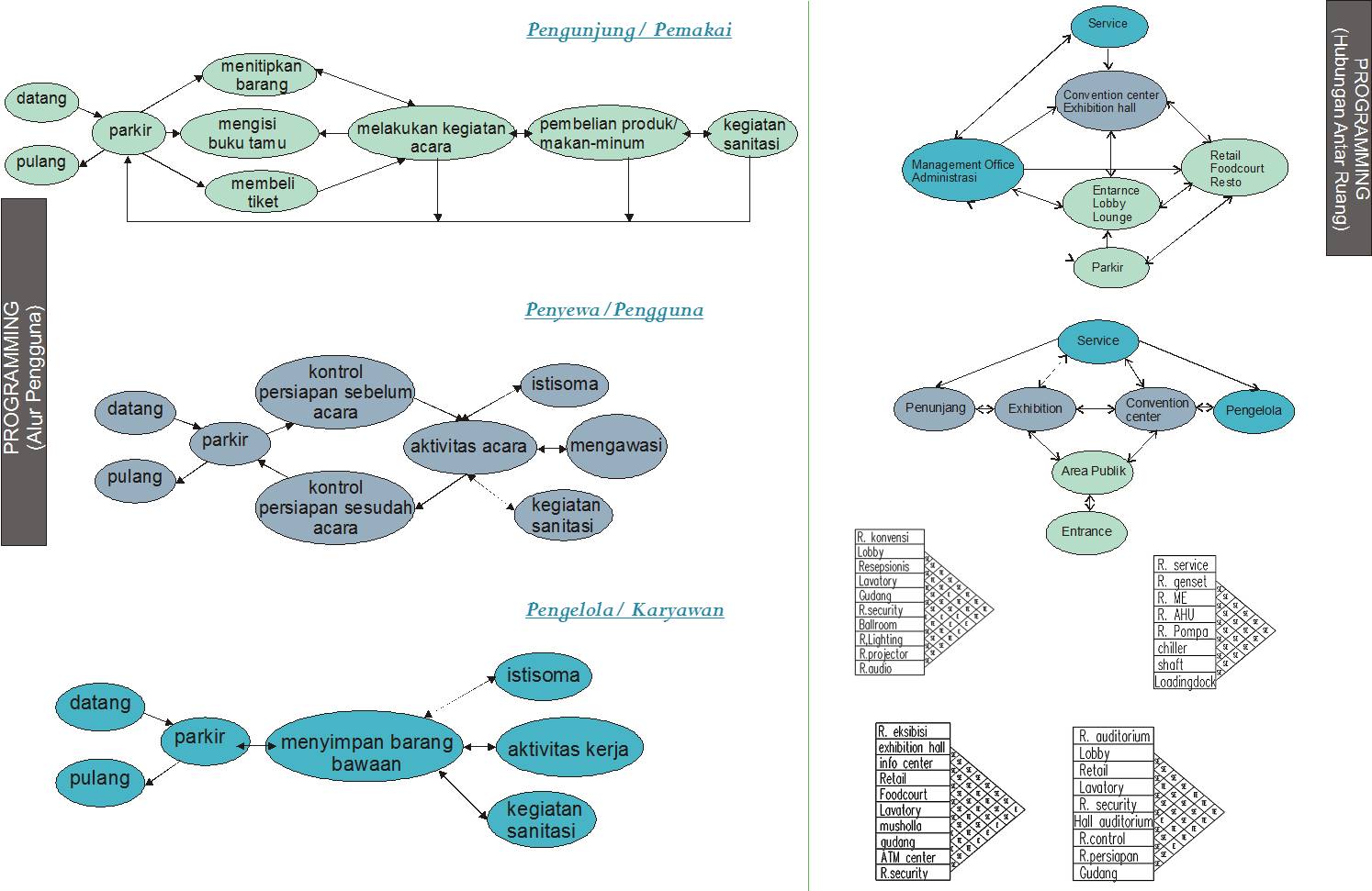 Exhibition hall dan Convention Center