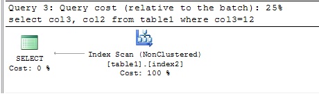SQL Server: SQL Server 2005/2008 : How to create Composite indexes?