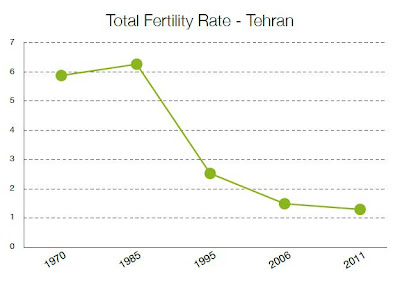 Discover Tehran: Chapter 2: Population development, Age pyramid and Sex ...