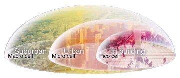 RF Propagation Pathloss Model | UKEssays.com