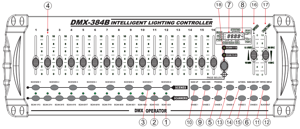 DALI Dimming LED Driver: DMX 512 CONTROLLER SERIES