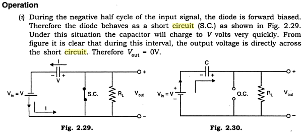 Types of Clamping Circuits