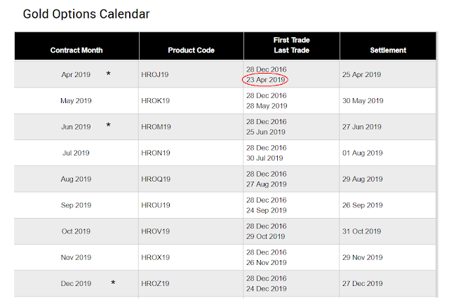Jesse's Café Américain: Stocks and Precious Metals Charts - Comex ...