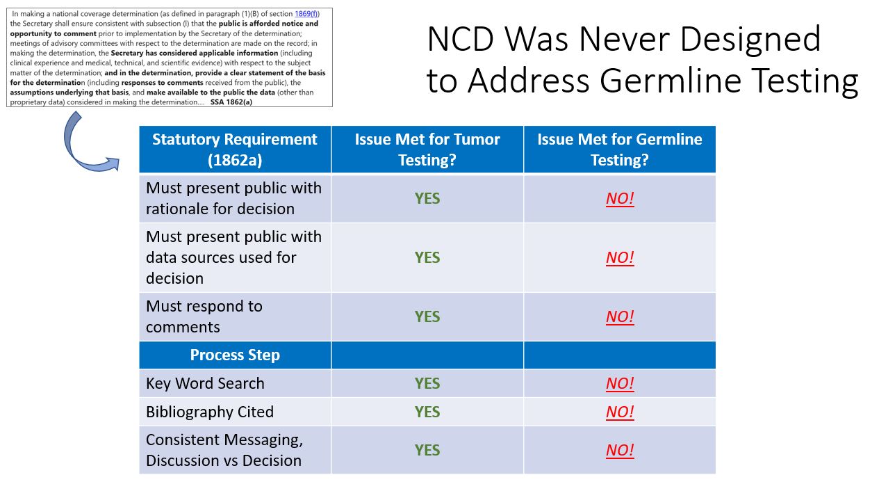 Discoveries in Health Policy: Two (or Seven) Major Anomalies in the CMS ...