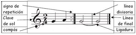 TICS EN EDUCACIÓN MUSICAL: LECTO-ESCRITURA MUSICAL