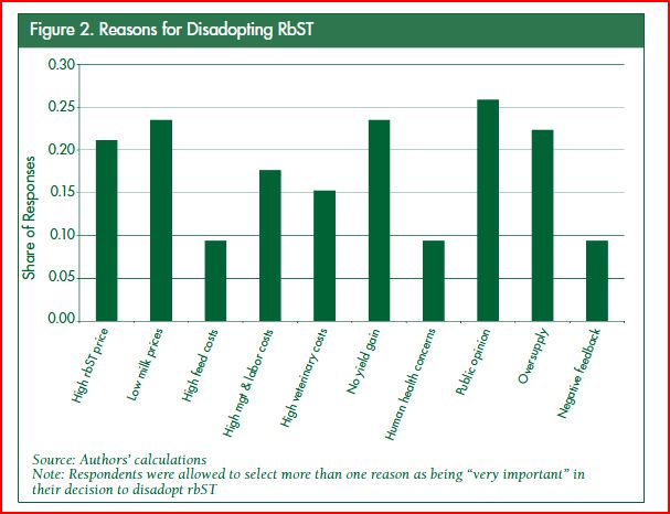 Active Family Chiropractic's Wellness: rBST Growth Hormone and Cows