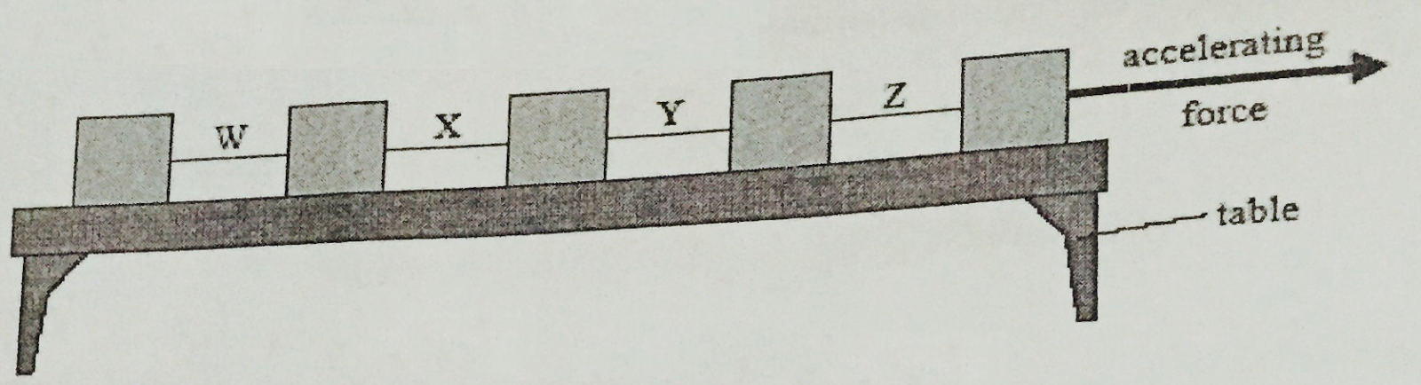 Physics 9702 Doubts | Help Page 46 | Physics Reference