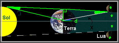 UNIVERSO DA MATEMÁTICA: Hiparco e o cálculo da distância da terra-lua