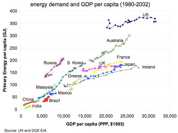 Are We Decoupling? (Not Really, but Happy 2018 Anyway!) - resilience
