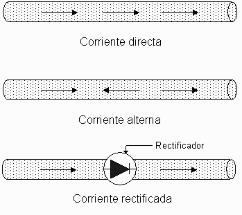 "La Electrodinámica en nuestra vida": Guía de experiencias