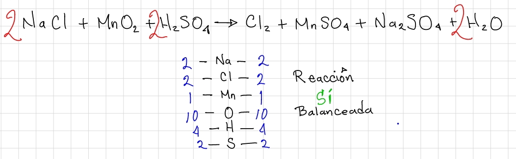Balanceando NaCl + MnO2 + H2SO4 = Cl2 + MnSO4 + Na2SO4 + H2O M. ALGEBRAICO