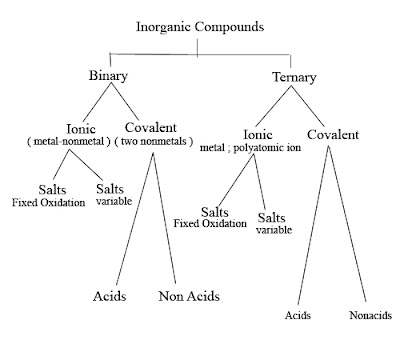 Naming And Writing Formulas For Binary Ionic Compunds - Panduan Kimia ...