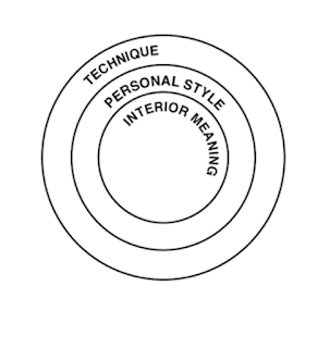Context of Practice: Sarris - 'Notes on Auteur Theory'