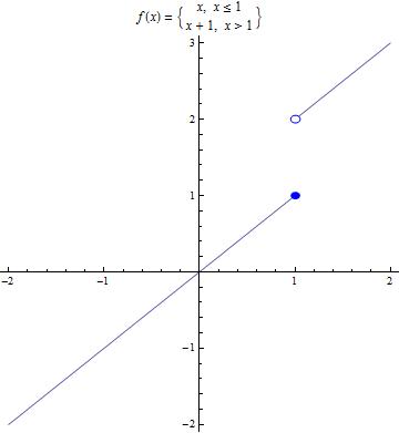 Calculus 1: Lesson 1.4: Continuity, One-Sided Limits, and the Existence ...