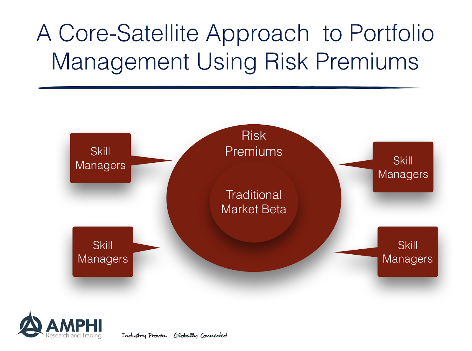 Disciplined Systematic Global Macro Views: A core-satellite approach ...