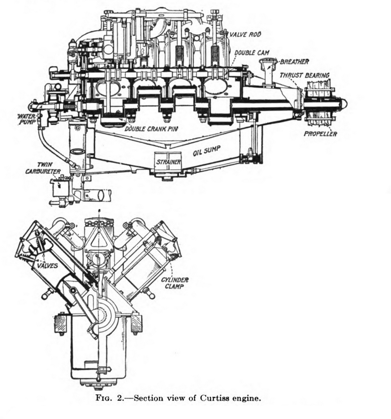 Babcock Airplanes: Curtiss OX-5