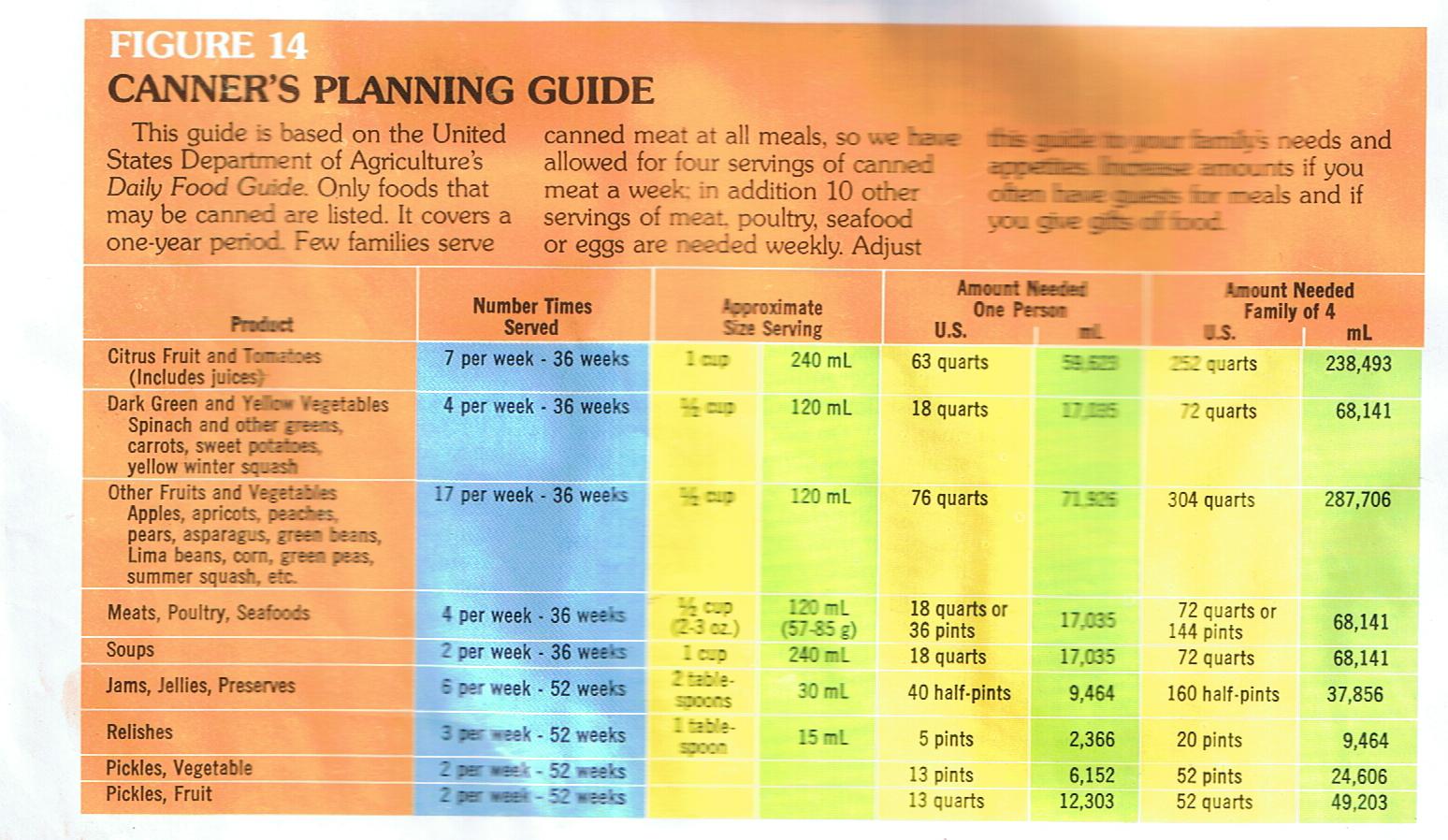 The Sweet Little Bird: Canner's Planning Guide