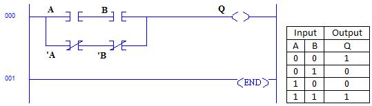 Fungsi Logika PLC | Daily Life of Engineering Student
