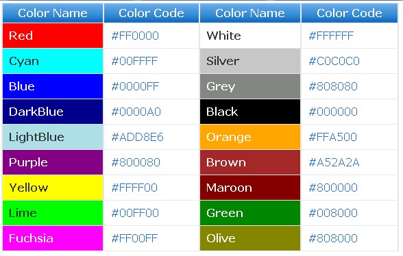 Senarai Kod Warna Untuk Blog Blogspot