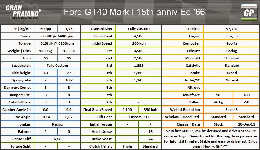 PRAIANO GT6 TUNES: Ford GT40 Mark 1 -15 anniv Ed. '66