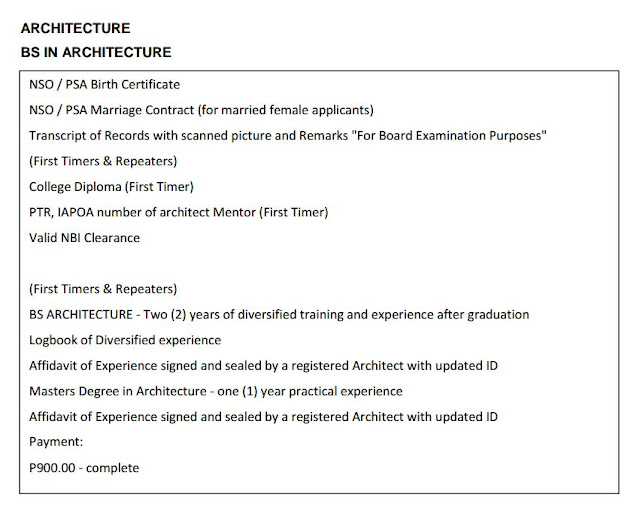 PRC LICENSURE EXAMINATION APPLICATION REQUIREMENTS AND PROCEDURES ...