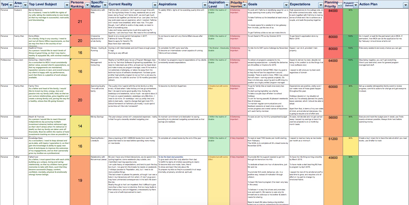 Mo Khan's Outlet!: My RAGE Model for Personal Development Planning