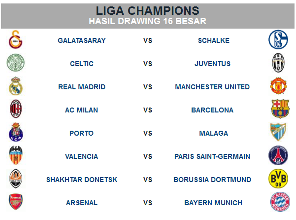 Hasil Drawing Dan Jadwal 16 Besar Liga Champions 2012/13 | FATAMORGANA Hasil Drawing Dan Jadwal 16 Besar Liga Champions 2012/13 | FATAMORGANA