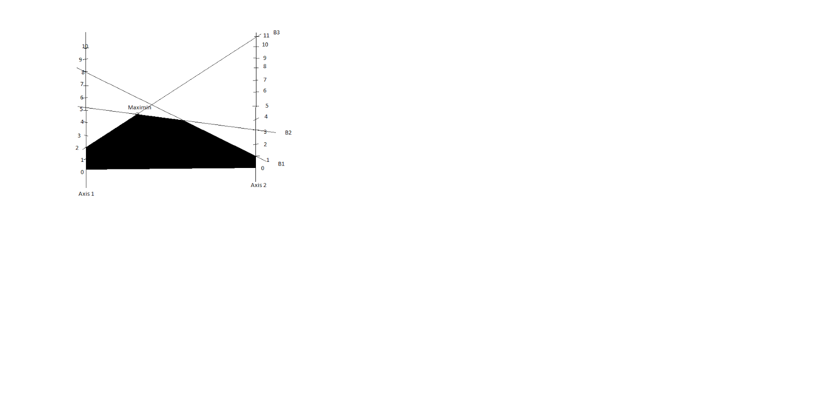Naagus Engineering Tutorial Graphical Method For Game Theory