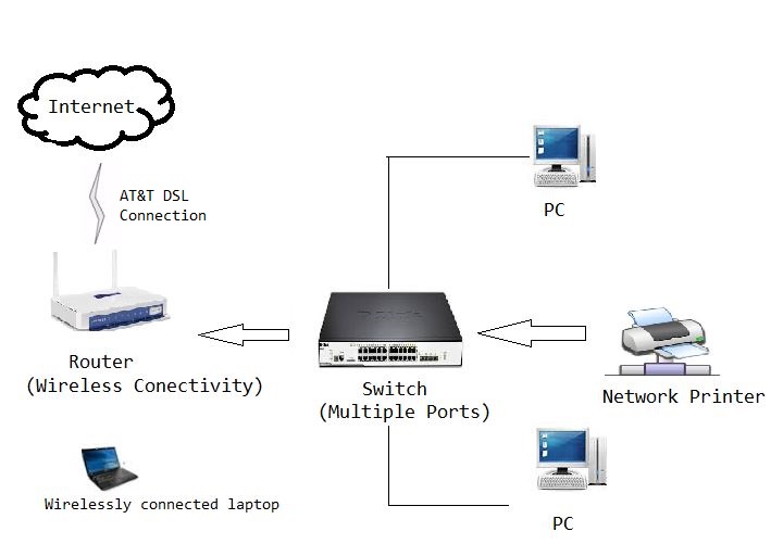 Explore Information Technology
