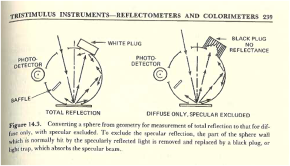 John the Math Guy: A Guide to reflectance measurement devices, part 3