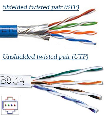 Mengenal Kabel UTP (Unshielded Twisted Pair) ~ RICKY BLOG'S