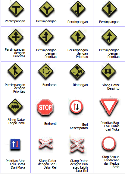 Jenis Rambu - Rambu Lalu Lintas dan keterangannya - asrot