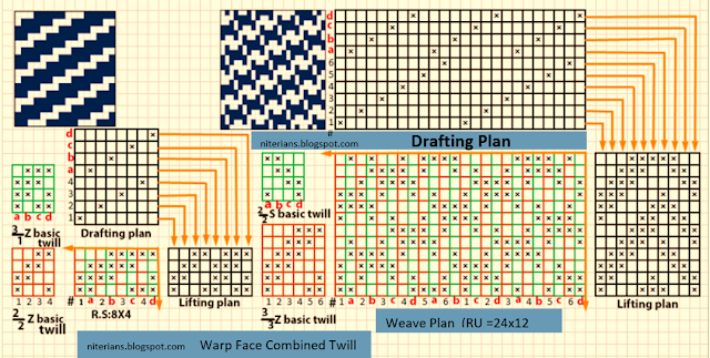 Derivatives of Twill Weave ~ A Textile Blog run by NITERians