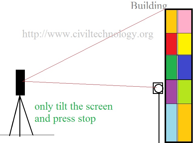 Remote Elevation Measurement rem with diagram