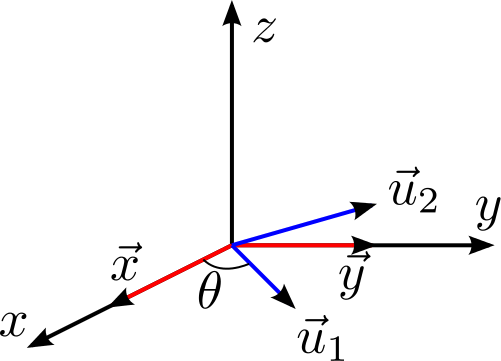 Maximally Entangled: An Example of that the Projection Operator is ...