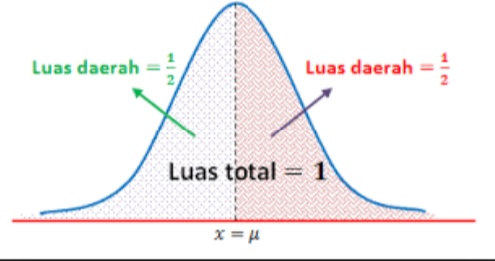 Distribusi Normal Dan Uji Normalitas - BONTER STATISTIKA