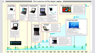 History of laptops