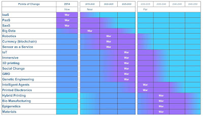 Bits or pieces?: 2016